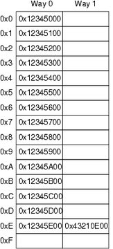 Memory Ordering in Modern Microprocessors, Part I-CSDN博客