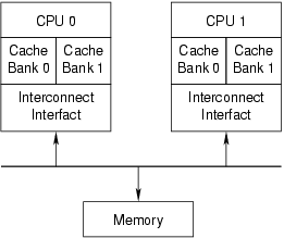 Memory Ordering in Modern Microprocessors, Part I-CSDN博客