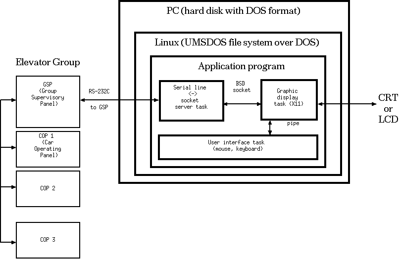 Linux for Embedded Systems | Linux Journal