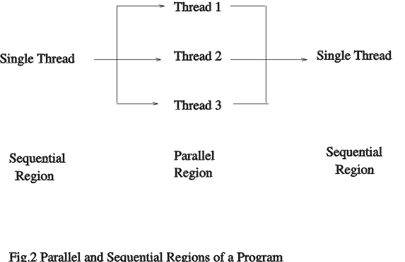Parallel Computing Using Linux | Linux Journal