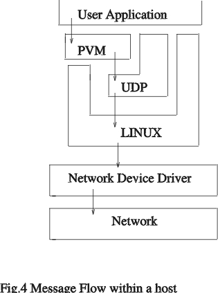 Parallel Computing Using Linux | Linux Journal