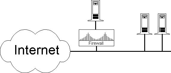 Designing a Safe Network Using Firewalls | Linux Journal