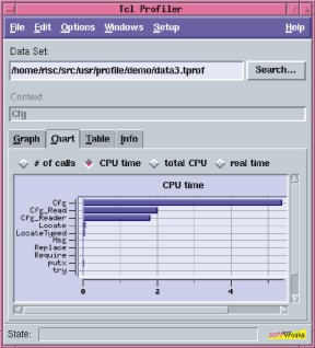 Rapid Prototyping with Tcl/Tk | Linux Journal