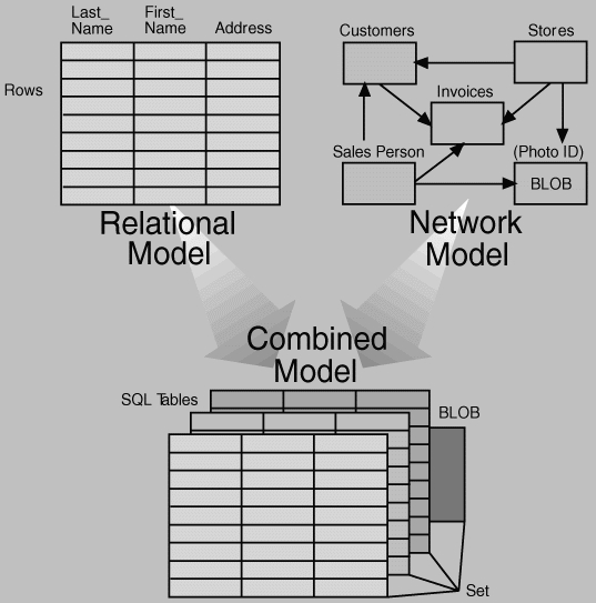 Raima Database Manager++, Velocis Database Server | Linux Journal