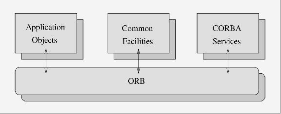 Linux Network Programming, Part 3 | Linux Journal