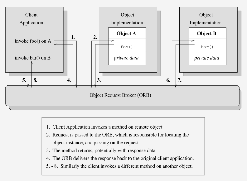 Linux Network Programming, Part 3 | Linux Journal