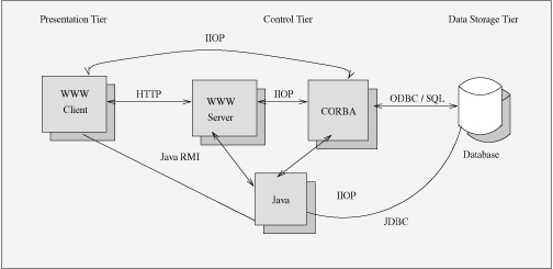 Linux Network Programming, Part 3 | Linux Journal
