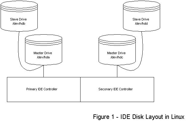Using Linux to Teach Unix System Administration | Linux Journal