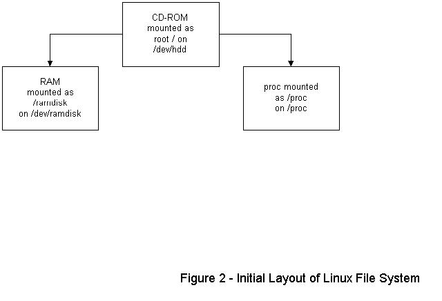 Using Linux to Teach Unix System Administration | Linux Journal