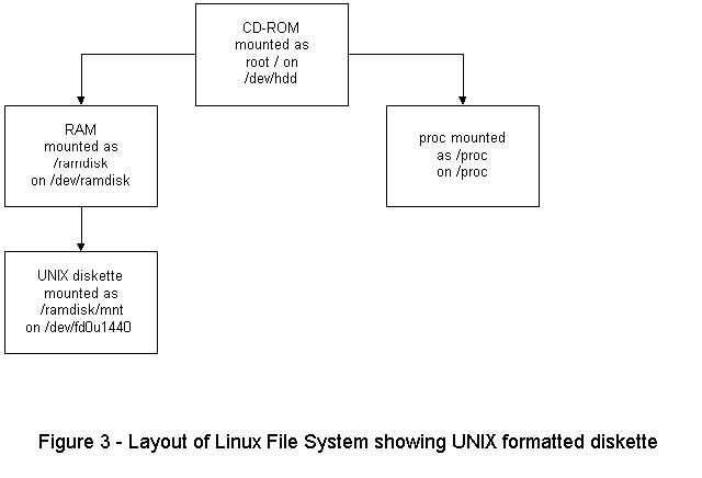 Using Linux to Teach Unix System Administration | Linux Journal