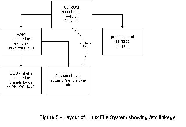 Using Linux to Teach Unix System Administration | Linux Journal