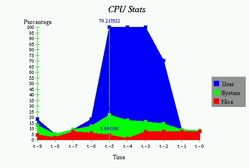 Beginner's Guide to JDK | Linux Journal