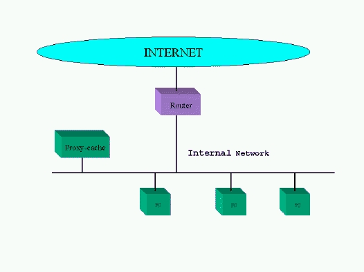 Caching the Web, Part 1 | Linux Journal