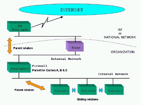Caching the Web, Part 1 | Linux Journal