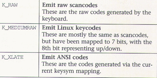 Linux Programming Hints | Linux Journal