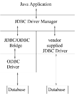 An Introduction to JDBC | Linux Journal