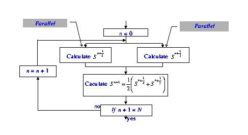 Parallel Algorithms for Calculating Underground Water Quality | Linux ...