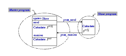 Parallel Algorithms for Calculating Underground Water Quality | Linux Journal