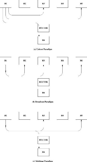 Multicast: From Theory to Practice | Linux Journal