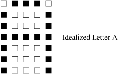 Stuttgart Neural Network Simulator | Linux Journal