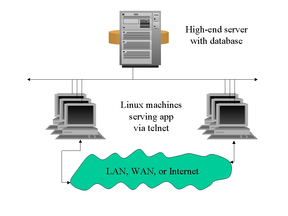 Porting Progress Applications to Linux | Linux Journal