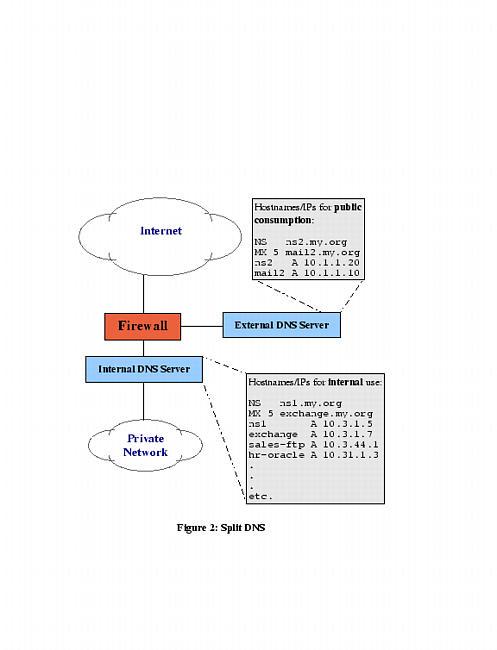 Securing DNS and BIND | Linux Journal