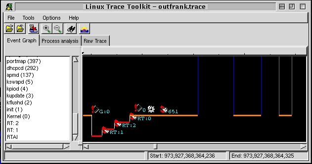 Tracing Real-Time Application Interface Using the Linux Trace Toolkit | Linux Journal