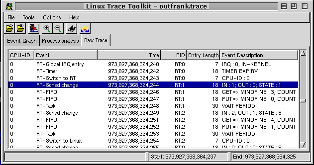 Tracing Real-Time Application Interface Using the Linux Trace Toolkit | Linux Journal