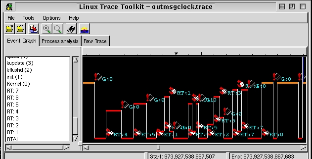 Tracing Real-Time Application Interface Using the Linux Trace Toolkit | Linux Journal