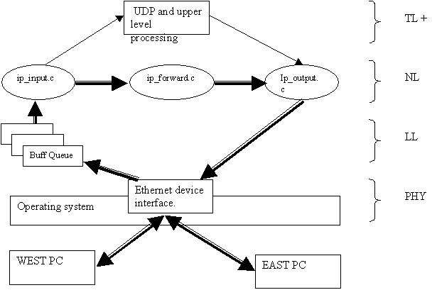 Linux Teleconferencing: Improving the Wireless Network | Linux Journal