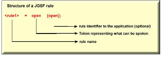 Java Speech Development Kit: A Tutorial | Linux Journal