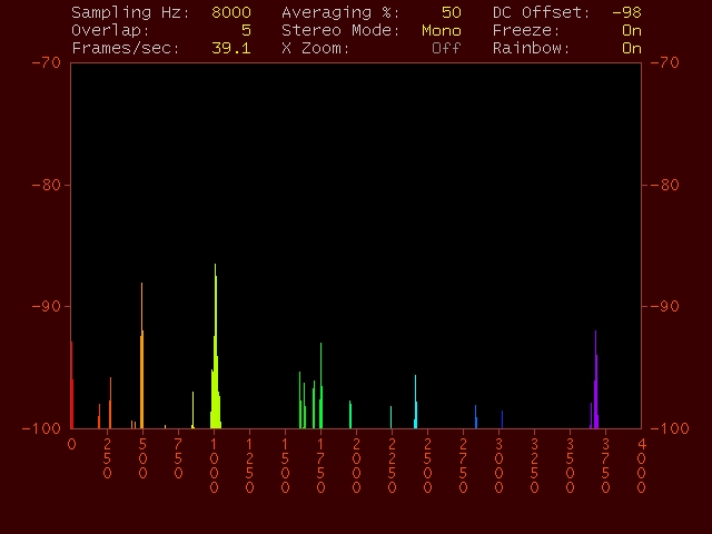 Spectral Analysis With Linux Systems And The Merlin Dsp Project Linux Journal