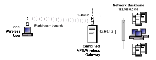 Wifi Client Wifi Client Basic Example Explained