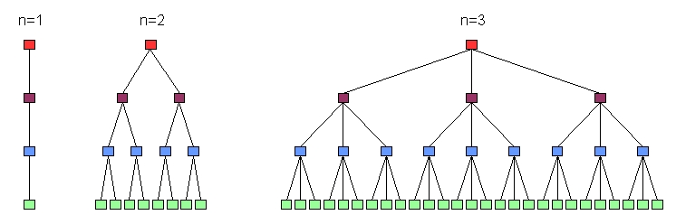 Reiser4, Part II: Designing Trees that Cache Well | Linux Journal