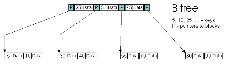 Reiser4, Part II: Designing Trees that Cache Well | Linux Journal