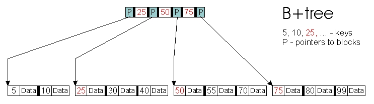 Reiser4, Part II: Designing Trees that Cache Well | Linux Journal