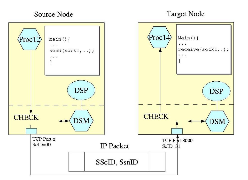 Setting Up Virtual Security Zones In A Linux Cluster Linux Journal