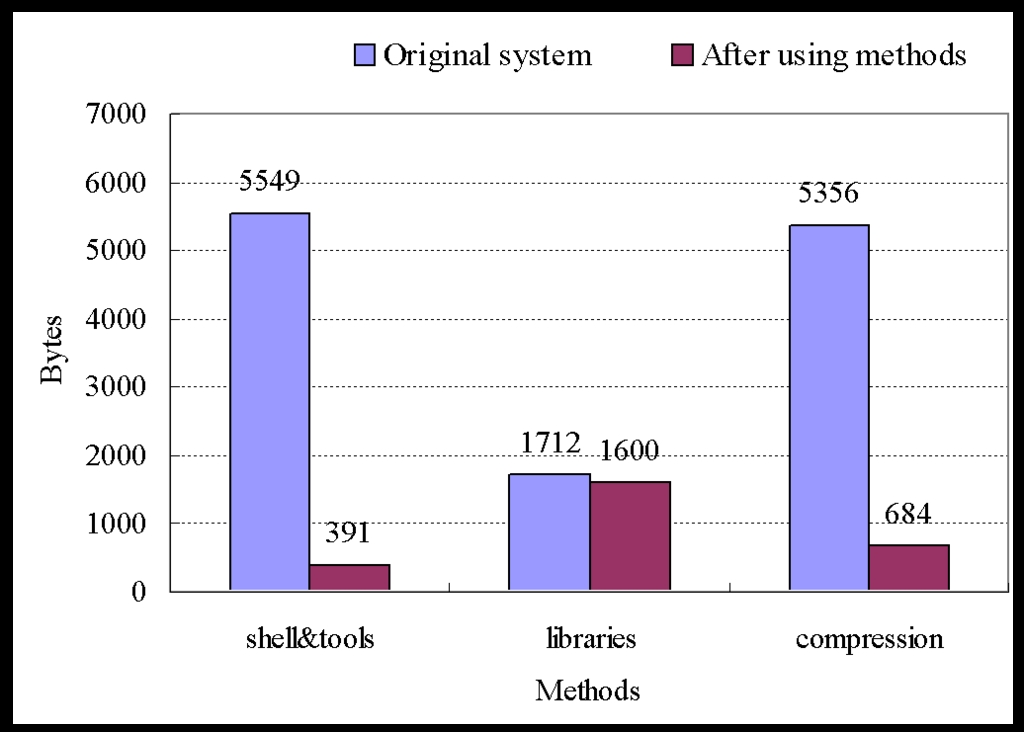 Standard Operating Procedures for Embedded Linux Systems | Linux Journal