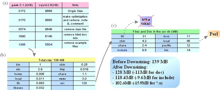 Standard Operating Procedures for Embedded Linux Systems | Linux Journal
